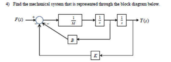 Solved Find the mechanical system that is represented | Chegg.com