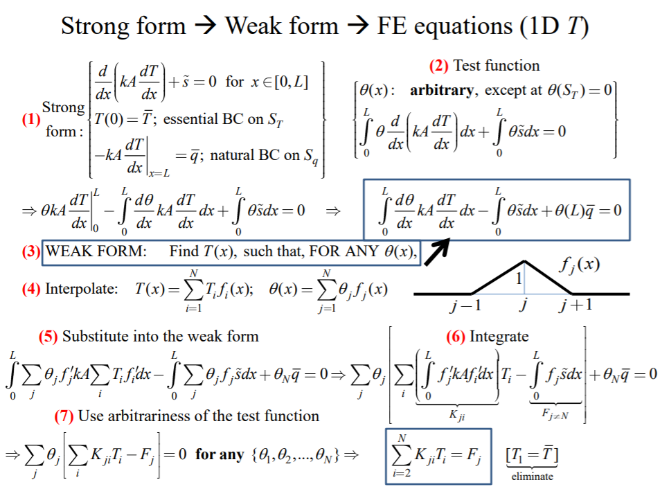 I Have A Test Next Week About The Finite Element 