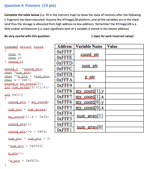 Solved Complete the table below (i.e. nil in the memory map) | Chegg.com