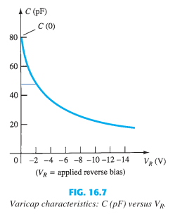 Solved Determine the incremental rate of change (delta | Chegg.com