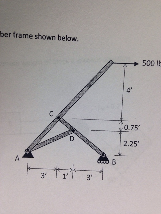 Solved Determine reactions at pin C for the 3 member frame | Chegg.com