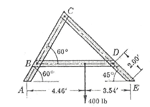 Solved Determine the following forces for the A frame shown | Chegg.com