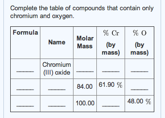 Solved Complete the table of compounds that contain only | Chegg.com