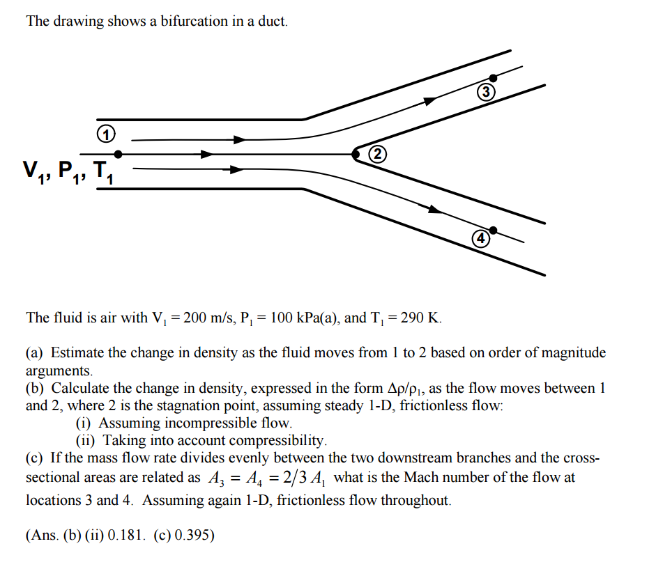 The Drawing Shows A Bifurcation In A Duct The Fluid