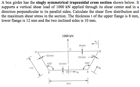 A box girder has the singly symmetrical trapezoidal | Chegg.com