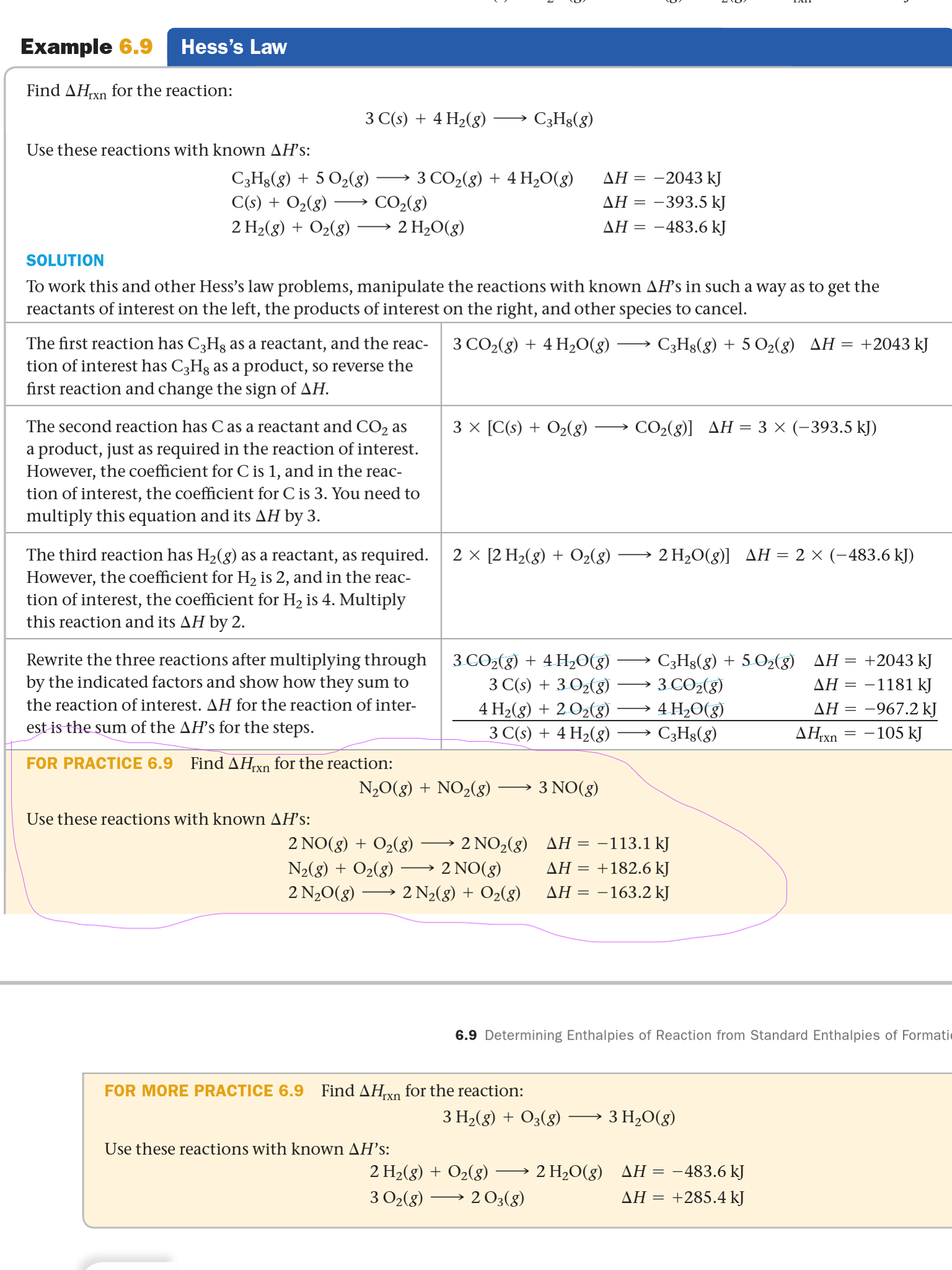 Solved I'm using Hess's Law to find the Hrxn for the | Chegg.com
