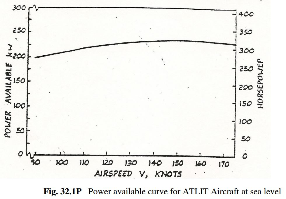 Solved The characteristics of the ATLIT (Advanced Technology | Chegg.com