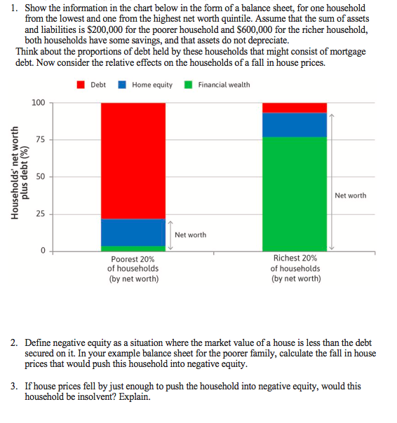 Balance Sheet Chart Example - Ponasa