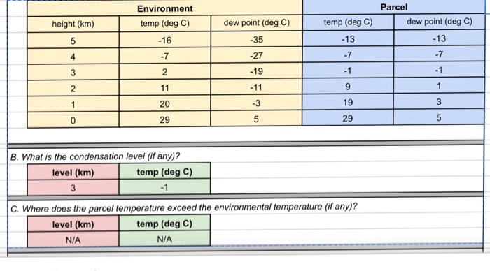 Solved For section C: Calculate where the parcel temperature | Chegg.com