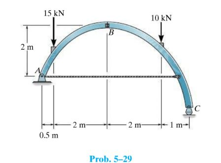 Solved For the tied three hinged arch shown in problem 5.29 | Chegg.com