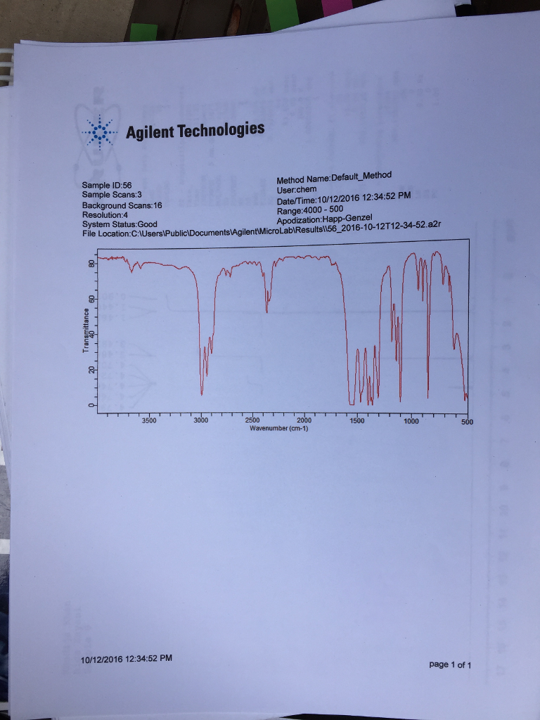 Solved Identifying an unknown from HNMR and IR spectrums. | Chegg.com