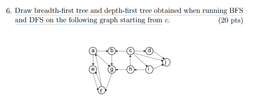 Solved Draw breadth-first tree and depth-first tree obtained | Chegg.com