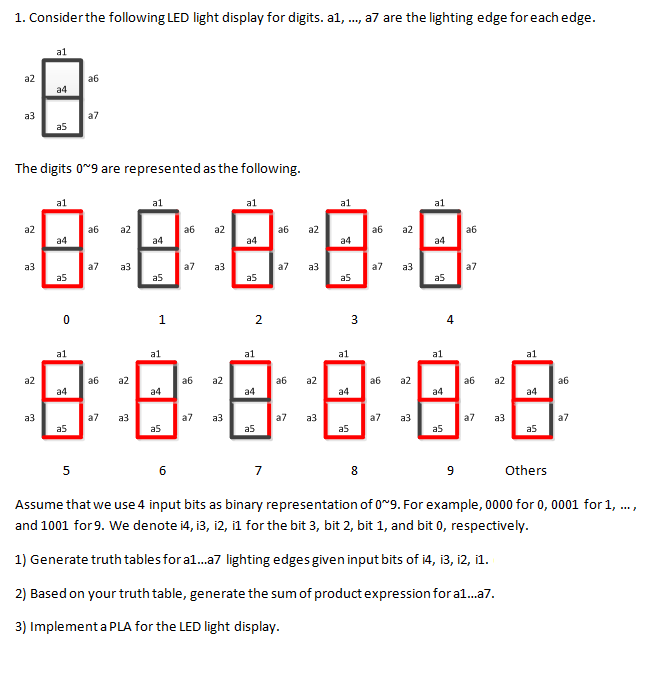 Solved Consider the following LED light display for digits, | Chegg.com