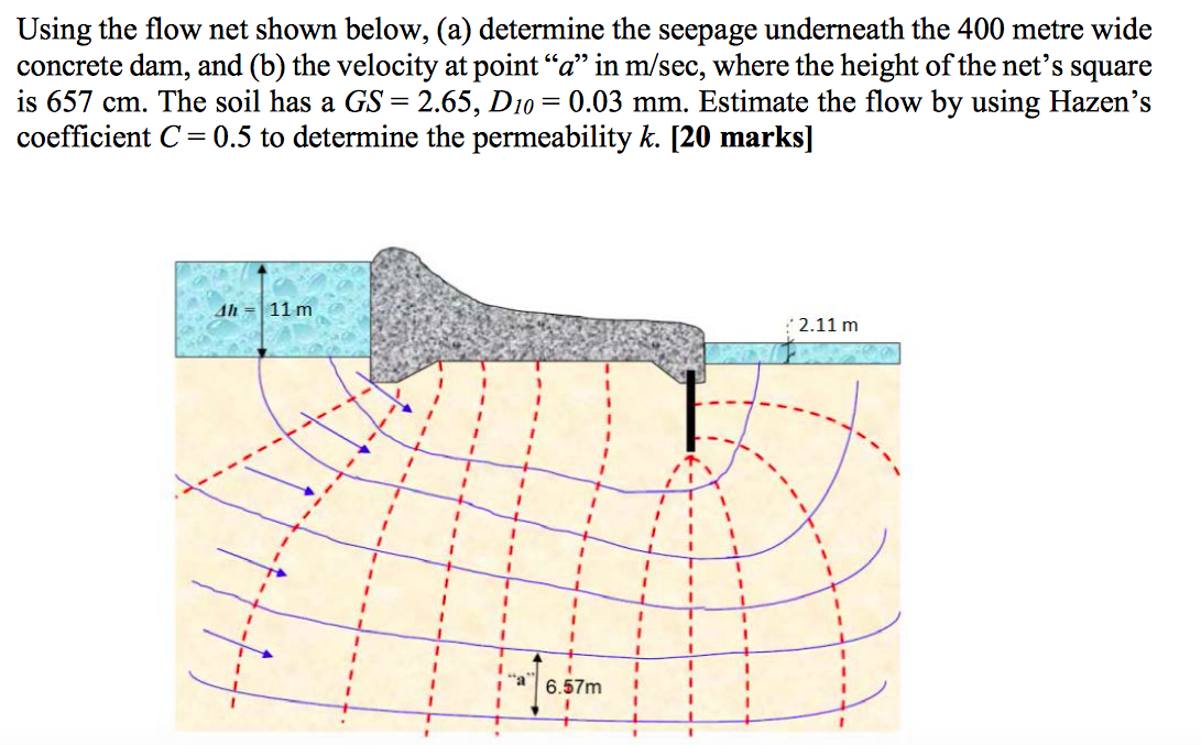Solved Using the flow net shown below, (a) determine the | Chegg.com