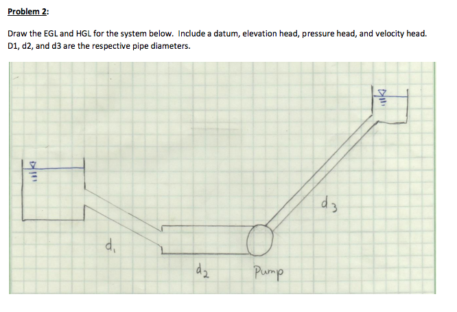 Solved Draw the EGL and HGL for the system below. Include a | Chegg.com