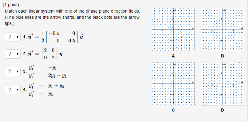 Solved Match each linear system with one of the phase plane | Chegg.com