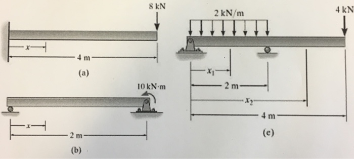 Solved Determine the internal bending moment function (in | Chegg.com