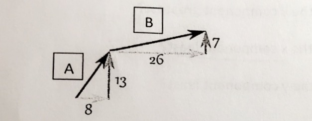 Solved What is the magnitude of the vector that results from | Chegg.com