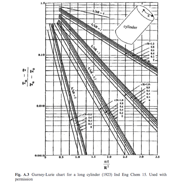 How do you do this question? Please show each step | Chegg.com