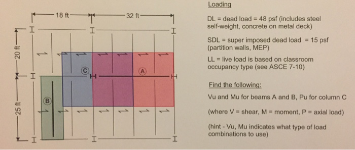 Solved Determine the controlling design loads (demands) for | Chegg.com