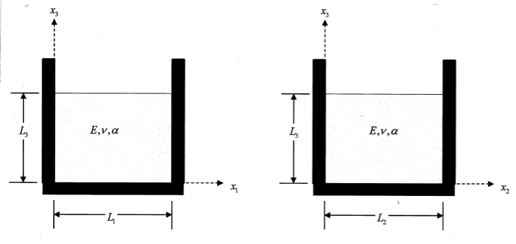 Solved A solid rectangular block with edges of lengths L1, | Chegg.com