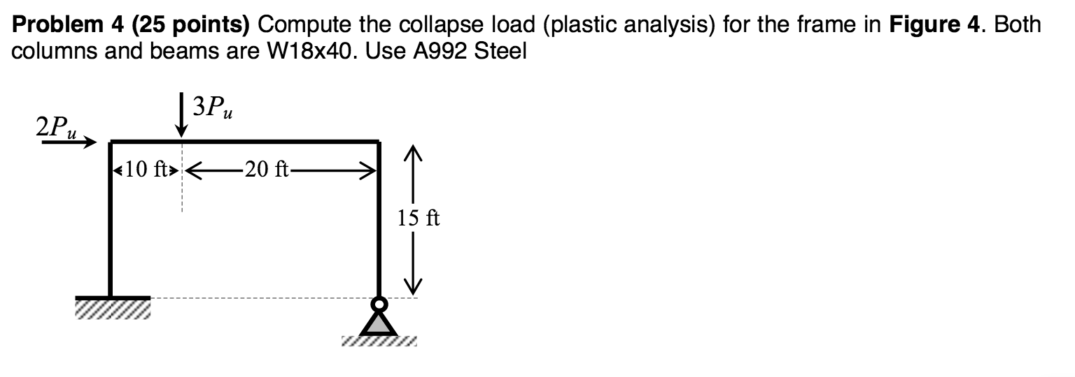 Problem 4 (25 points) Compute the collapse load | Chegg.com