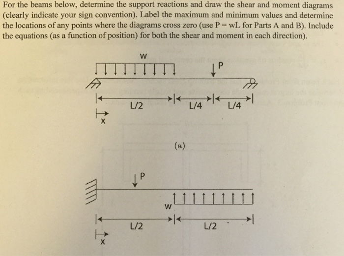 Solved Determine the support reactions and draw the shear | Chegg.com