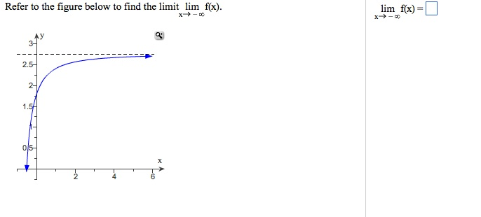 Solved Refer to the figure below to find the limit | Chegg.com