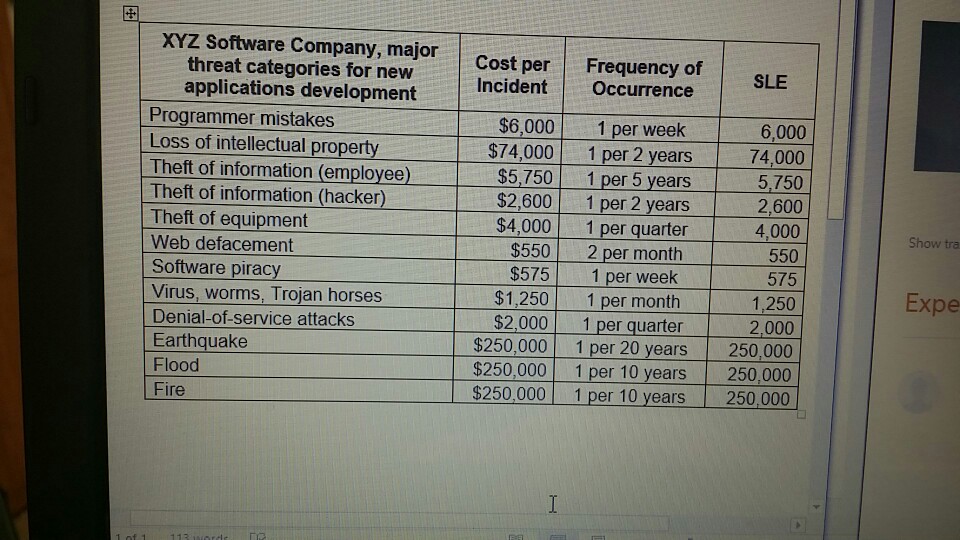 Solved Exercise 3.3: Suppose XYZ Software Company has a new | Chegg.com