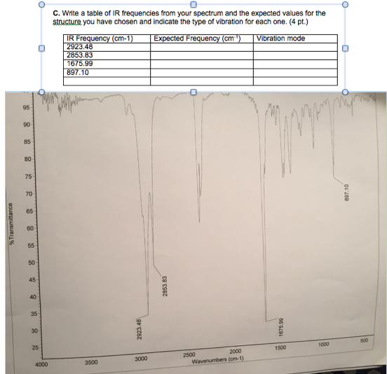 Solved Write a table of IR frequencies from your spectrum | Chegg.com