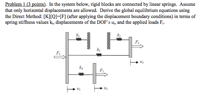 Solved In the system below, rigid blocks are connected by | Chegg.com