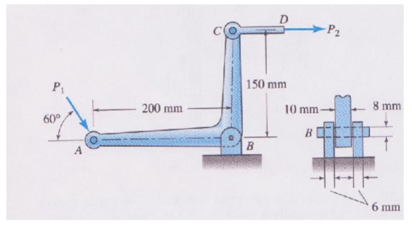Solved The mechanism below is in equilibrium under forces P1 | Chegg.com