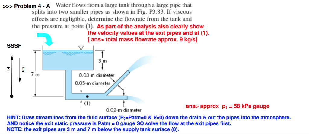 Solved Water flows from a large tank through a large pipe | Chegg.com
