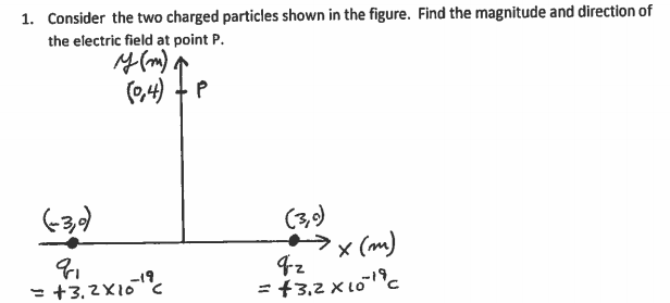 Solved Consider the two charged particles shown in the | Chegg.com