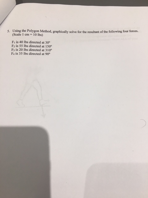 Solved Using the Polygon Method, graphically solve for the | Chegg.com