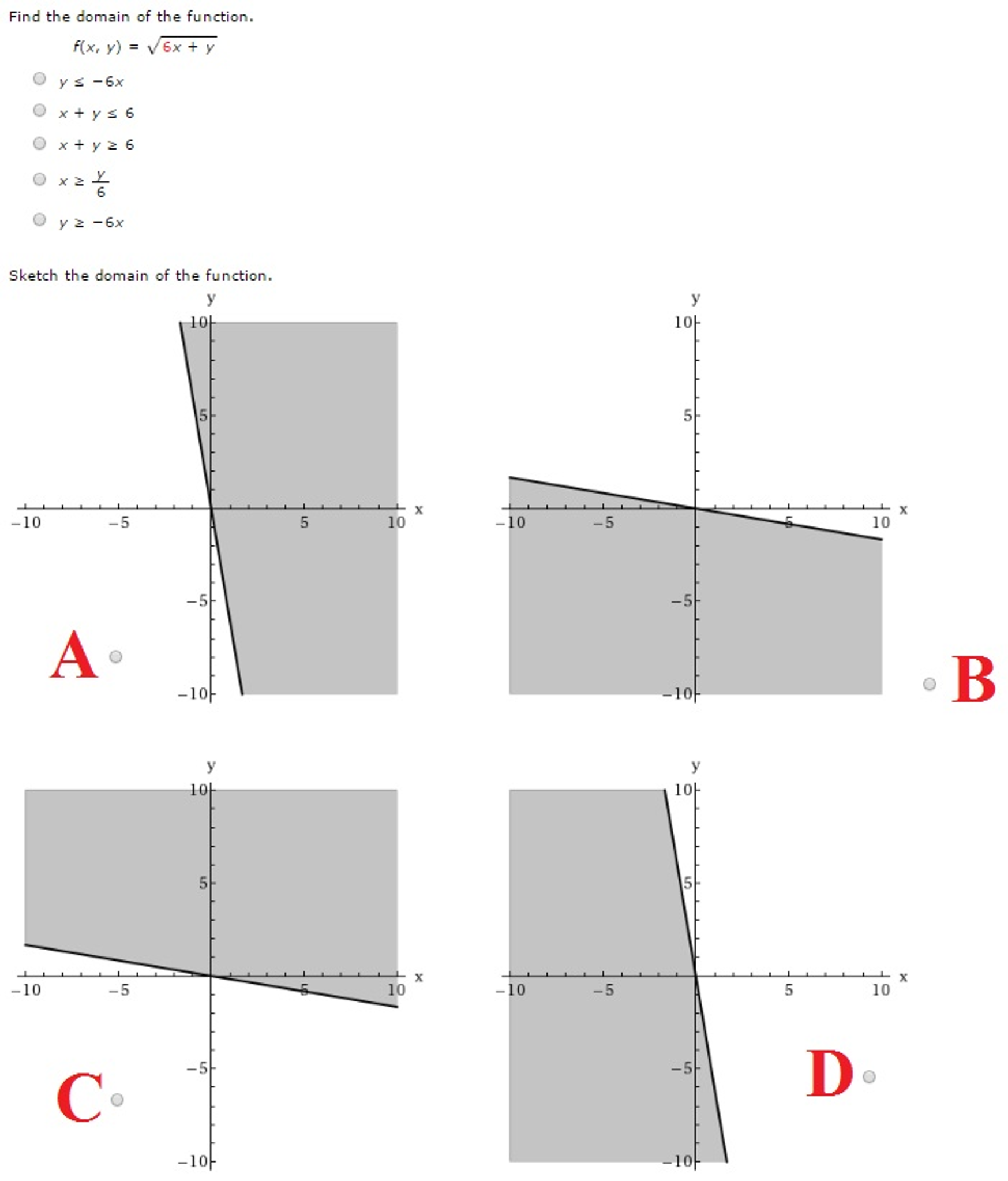 Solved Find the domain of the function. f(x, y) = | Chegg.com