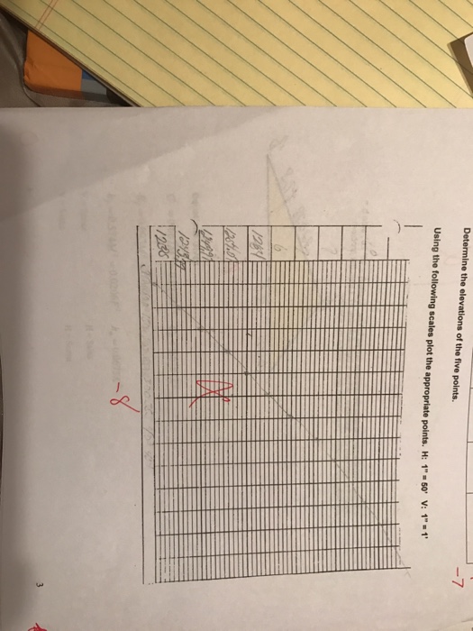 Determine the elevations of the five points. Using | Chegg.com Determine the elevations of the five points. Using | Chegg.com
