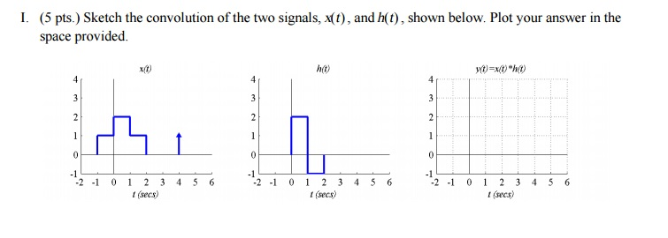 Sketch the convolution of the two signals, x(t), and | Chegg.com