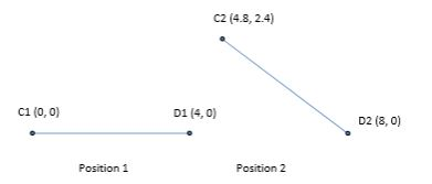Use the method of Dimensional Synthesis to design a | Chegg.com