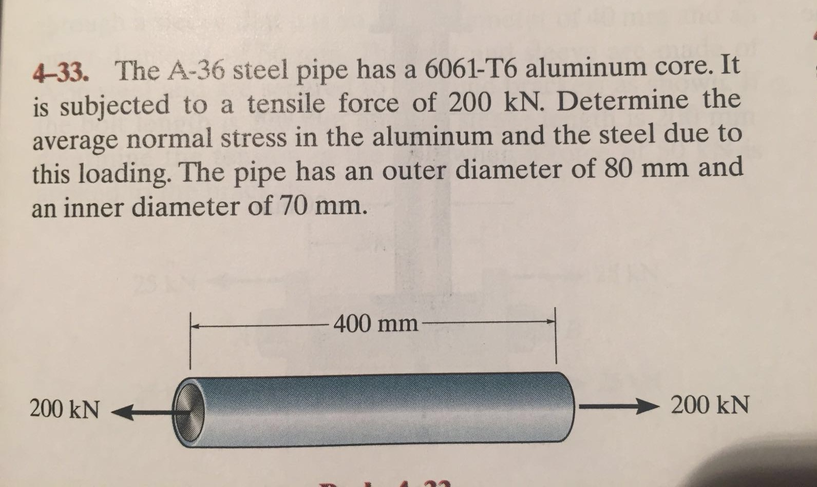 Solved The A-36 steel pipe has a 6061-T6 aluminum core. It | Chegg.com