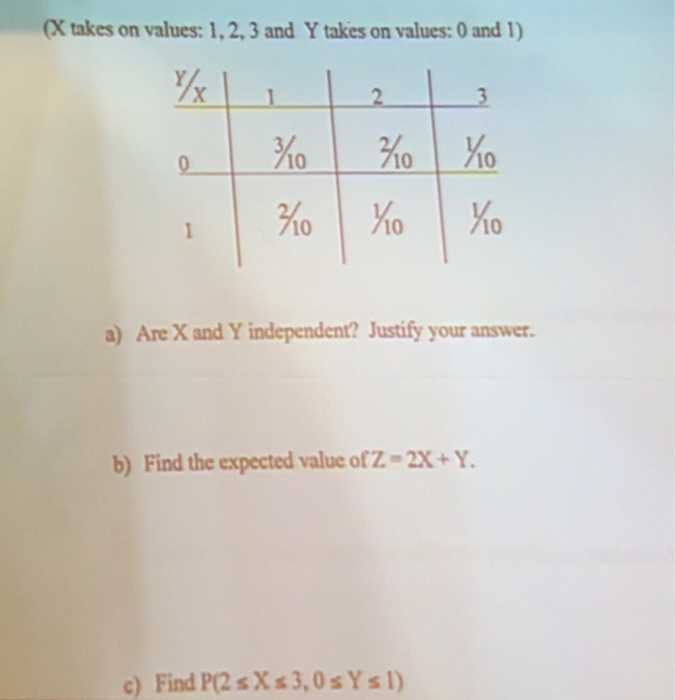 Solved (X takes on values: 1, 2, 3 and Y takes on values: 0 | Chegg.com