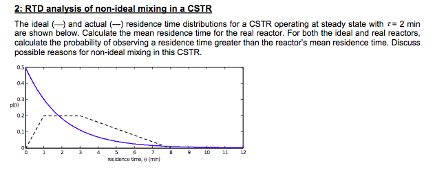 2: RTD analysis of non-ideal mixing in a CSTR The | Chegg.com