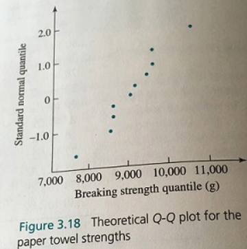 Solved Table 3.6 Ten Paper Towel Breaking Strengths Test | Chegg.com