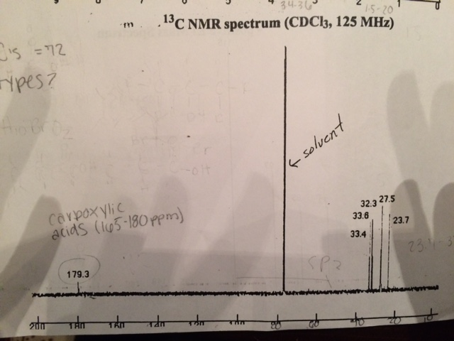 Solved IR spectrum 30 o 25 20 I- otIDW 3000 SP3 O-H 15- C-H | Chegg.com