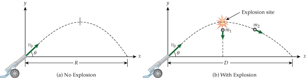 Solved A cannon elevated at some angle (unknown) fires a | Chegg.com