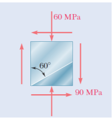 Solved 60 MPa 60° 90 MPa | Chegg.com