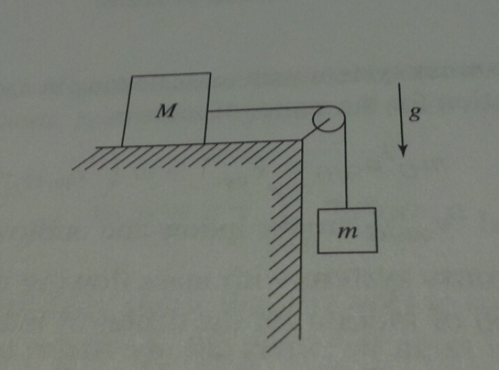 Solved Two masses are connected by a pulley-string system. | Chegg.com