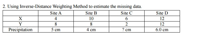 Solved Using Inverse-Distance Weighting Method to estimate | Chegg.com