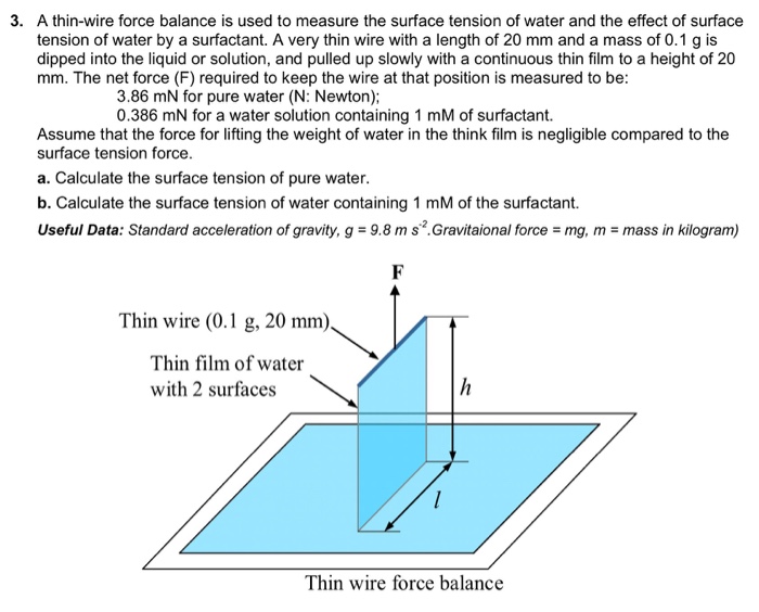 Solved A thin-wire force balance is used to measure the | Chegg.com