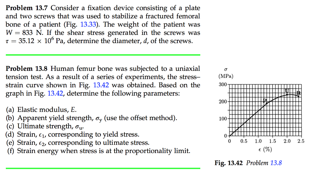 Solved Consider a fixation device consisting of a plate and | Chegg.com